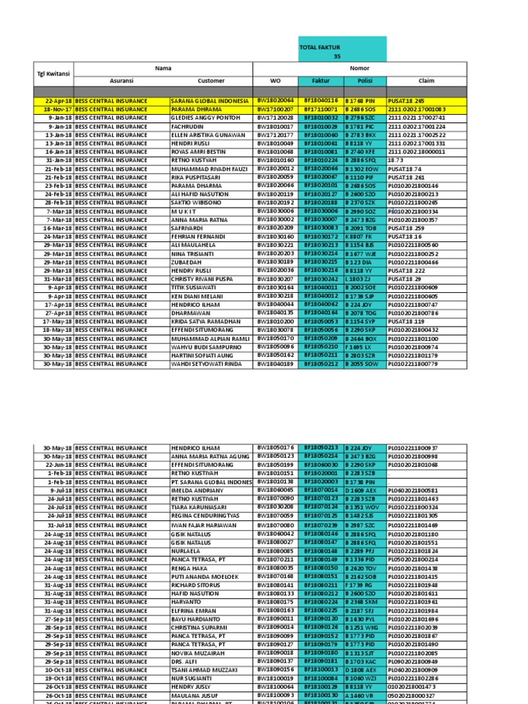 Panduan Kode Kbli Tahun 2015 Pada Perizinan Bidang Perdagangan | PDF