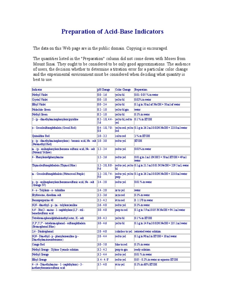 Preparation of Acid Base Indicators | Organic Chemistry | Titration