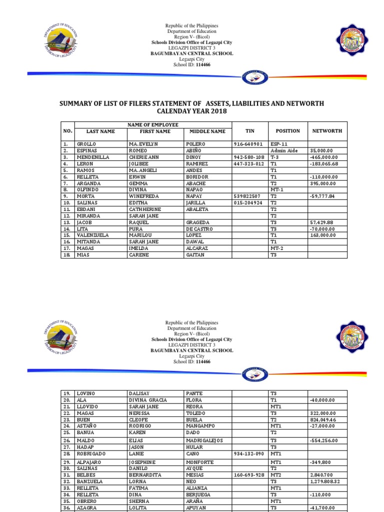 Summary of List of Filers Statement of Assets and Liailities | PDF