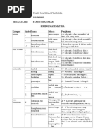 Daftar simbol matematika | PDF