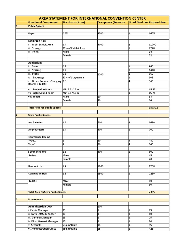 Area Statement For International Convention Center | PDF | Home | Nature