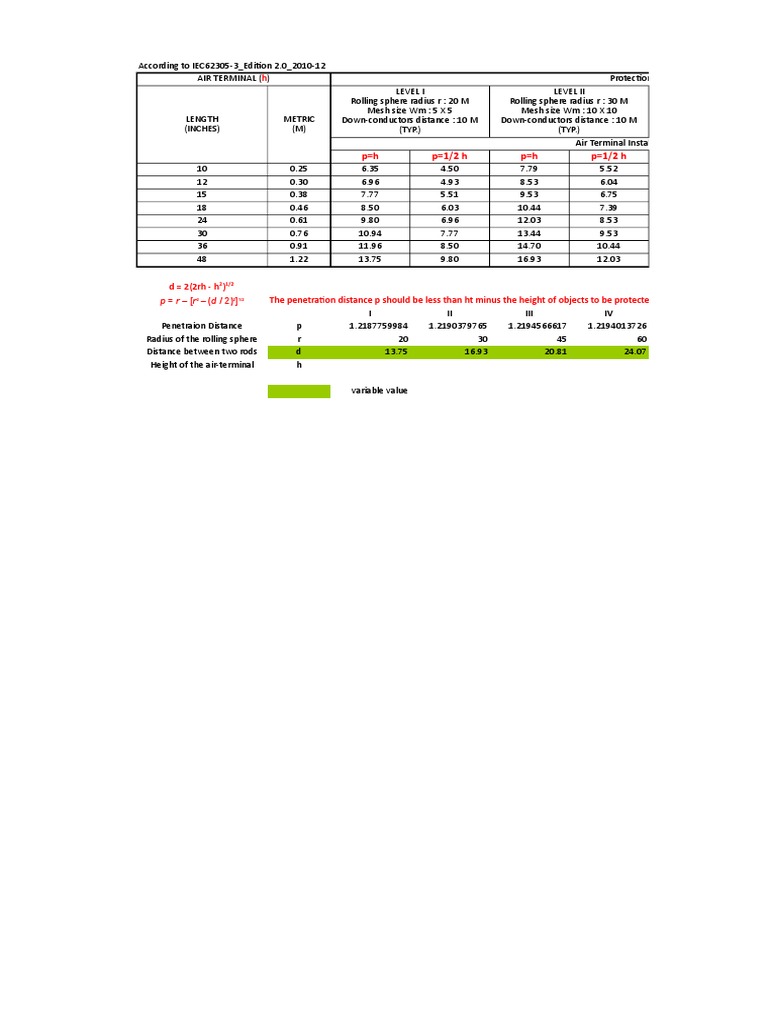 Air Terminal Install Distance Table - 20140306revised | PDF | Sphere ...