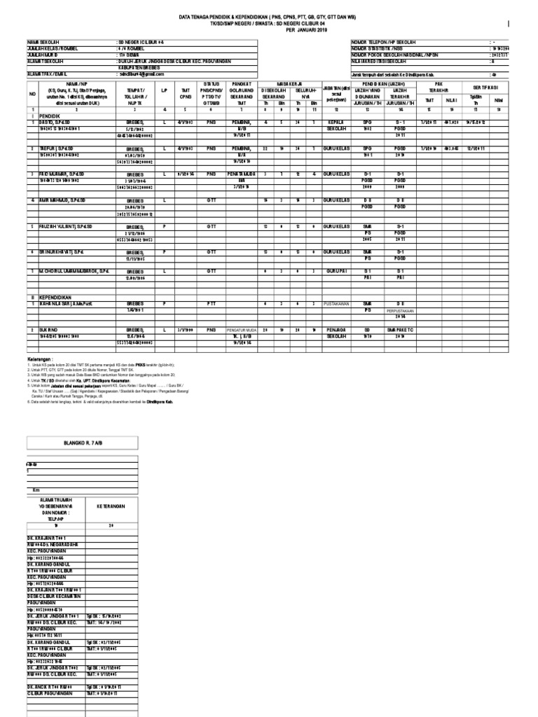 Format Kebutuhan Guru R7 Dan R10 | PDF