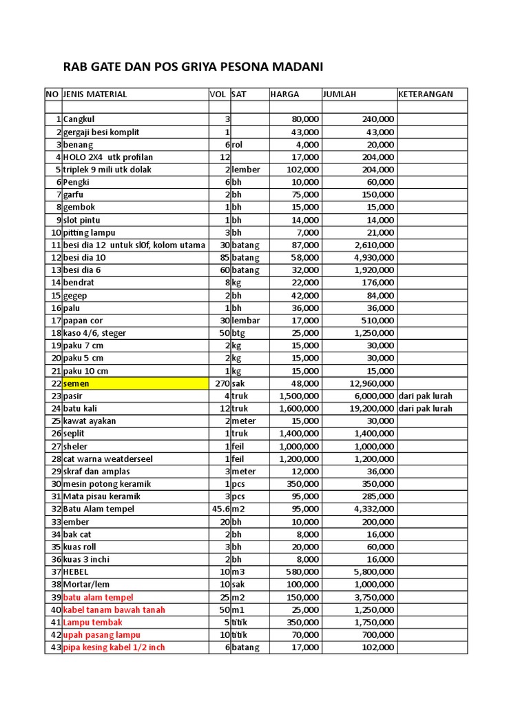 Rab Gate, Pagar, Saluran, Gudang, Toilet | PDF