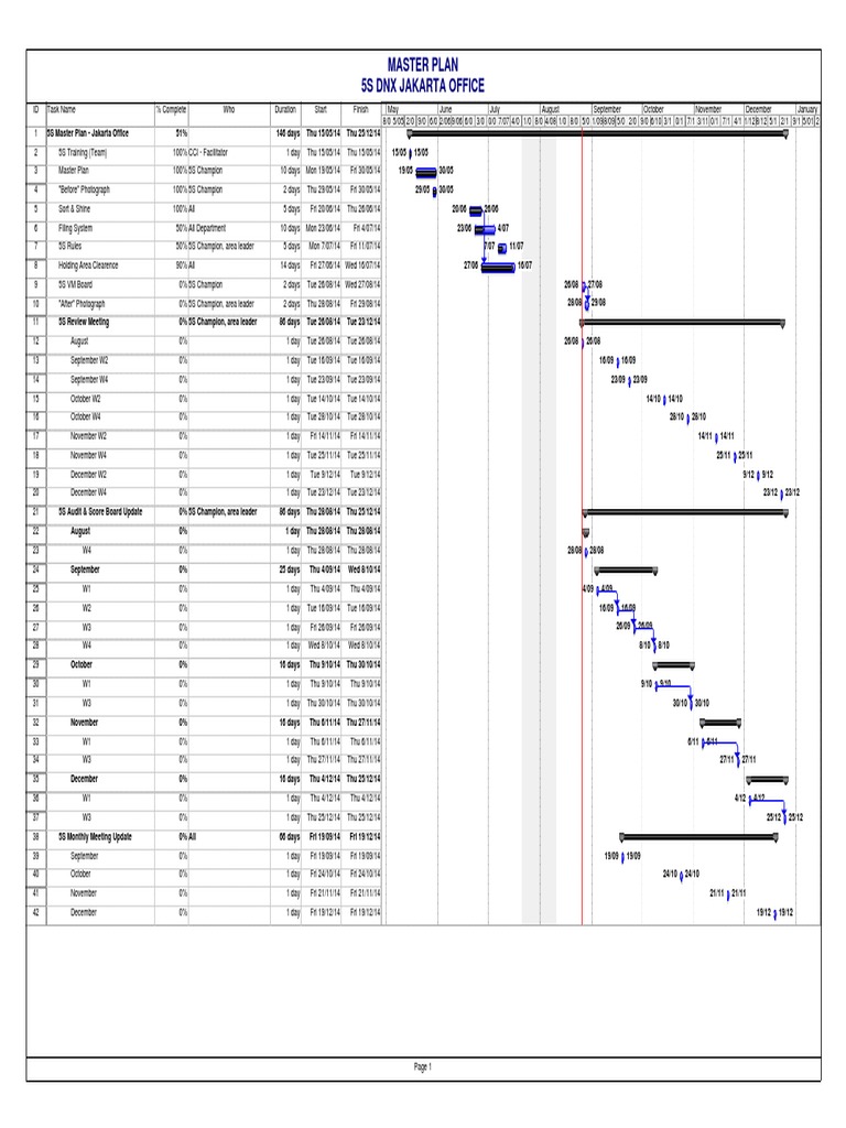5s Master Plan Jakarta Pdf