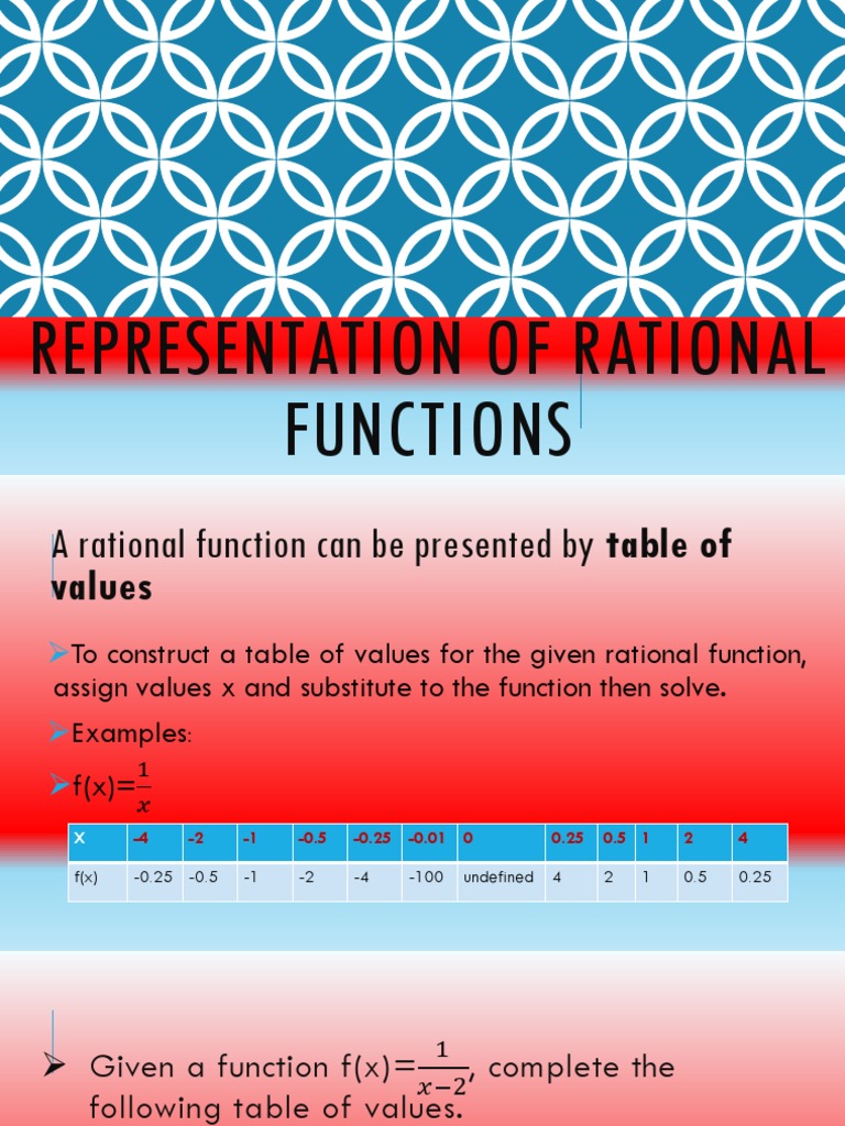 Representation of Rational FUNCTIONS | PDF | Asymptote | Fraction (Mathematics)