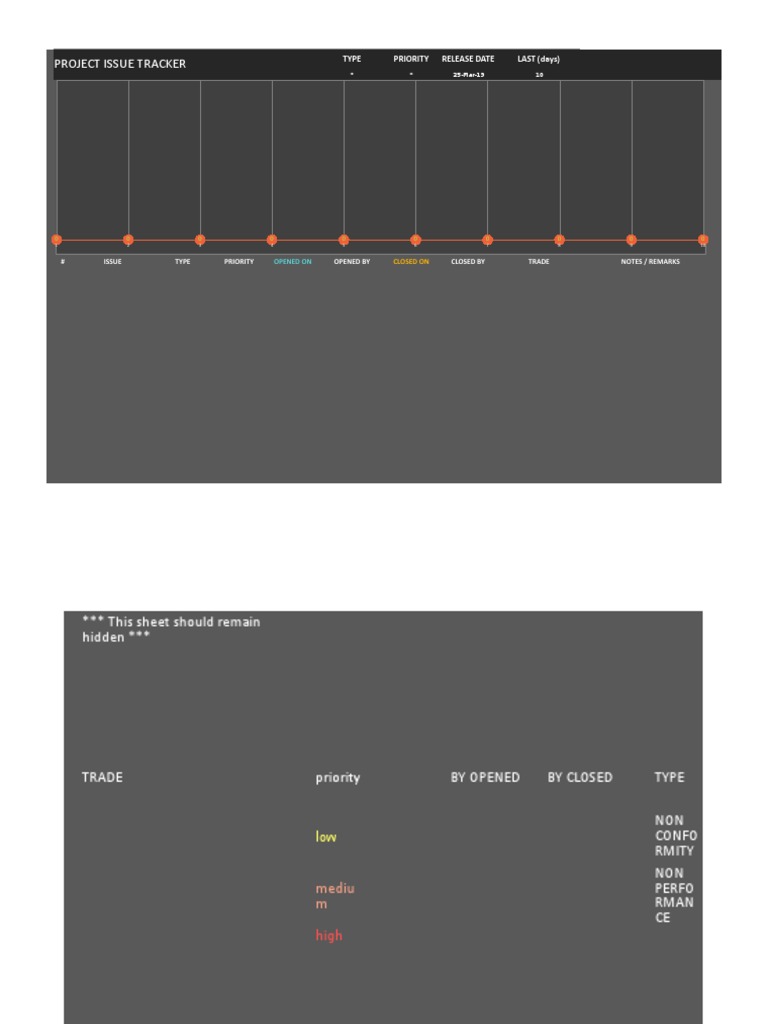 Project Issue Tracker: Type Priority Release Date LAST (Days) | PDF