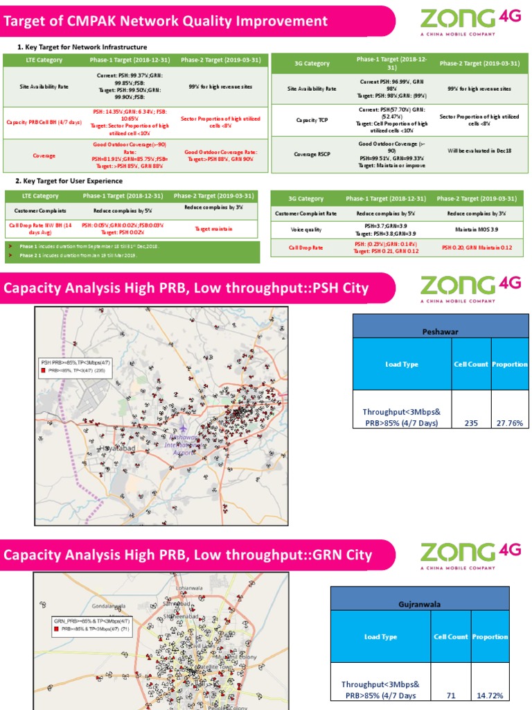 Target of CMPAK Network Quality Improvement | PDF | Telecommunications ...