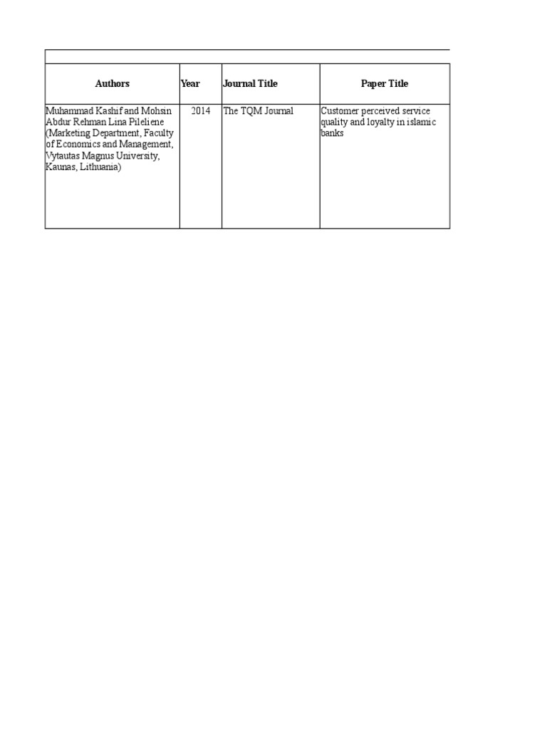 Authors Year Journal Title Paper Title | PDF | Career & Growth | Art