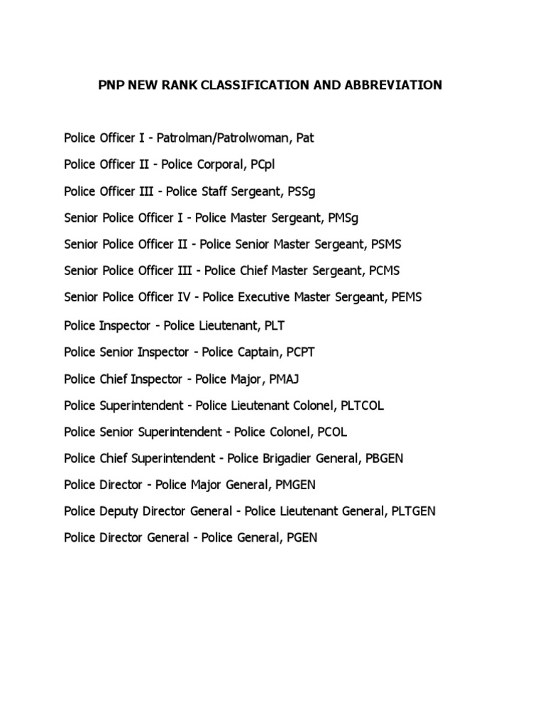 PNP New Rank Classification and Abbreviation | PDF