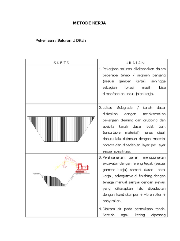 METODE KERJA Pekerjaan Saluran U Ditch | PDF