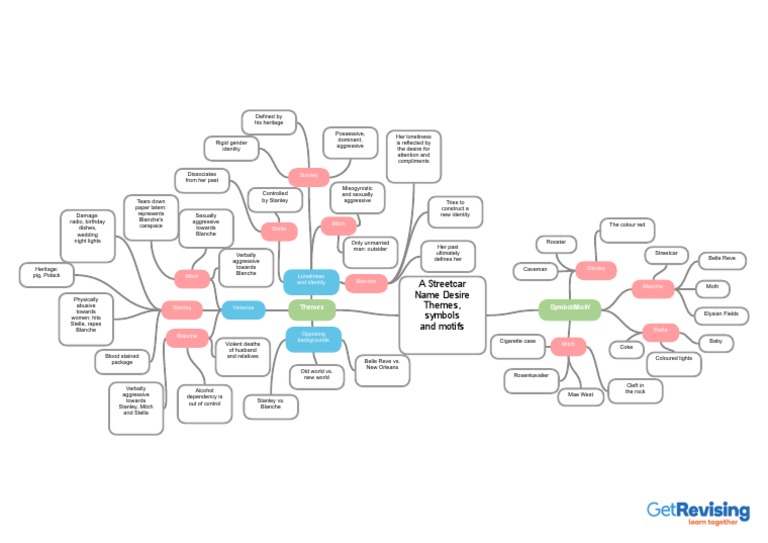 A Streetcar Named Desire - Mindmap | PDF | Sexual Emotions | Mammalian ...