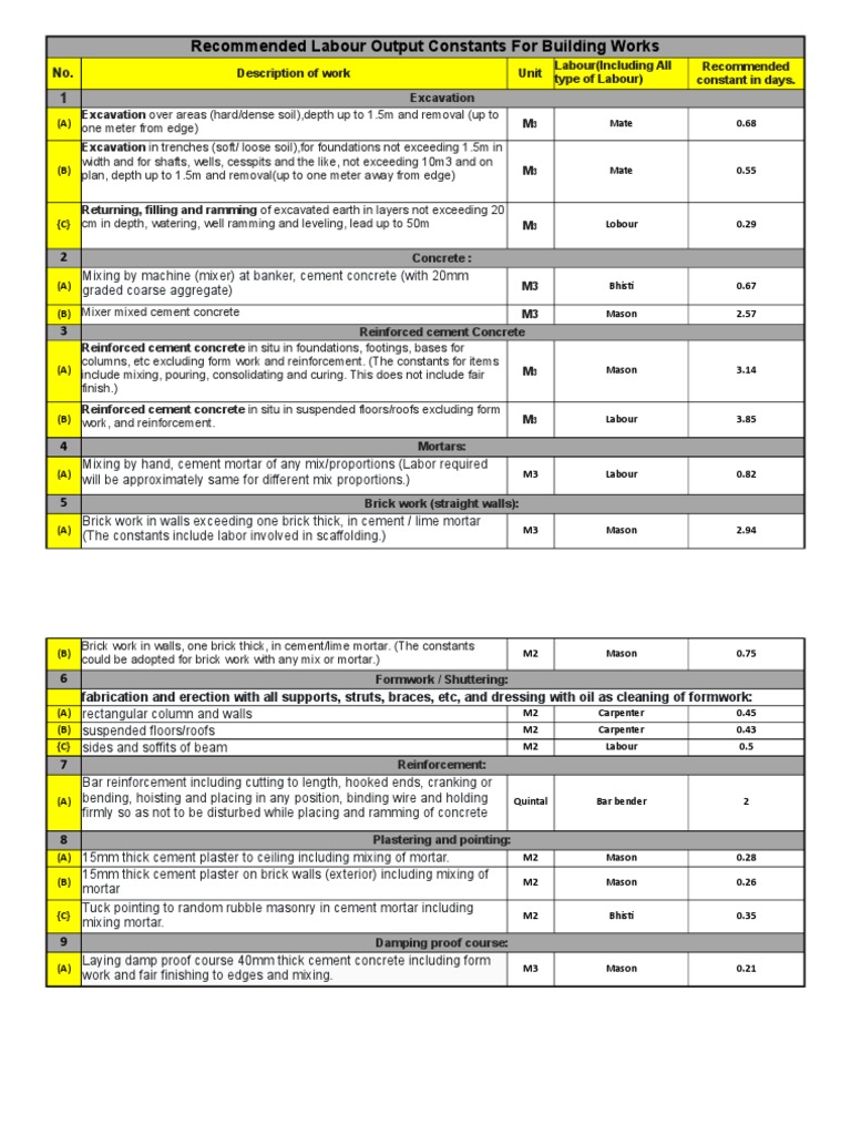 Recommended Labour Output Constants For Building Works | PDF | Masonry ...