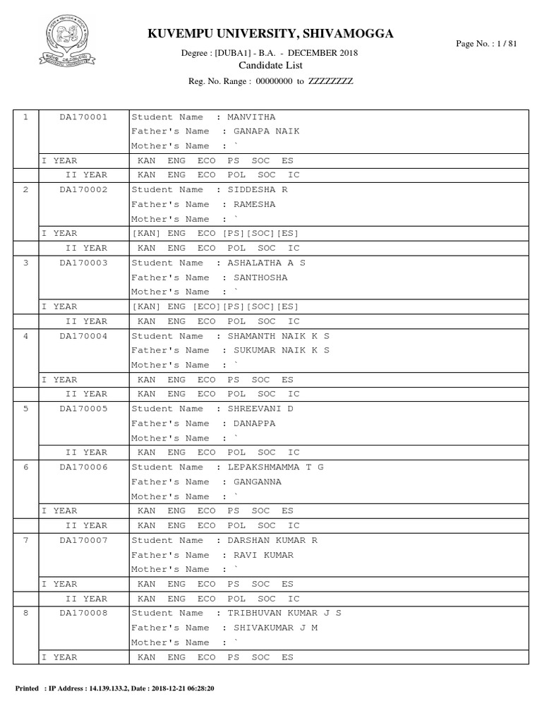 List | PDF | Academic Degree | Qualifications