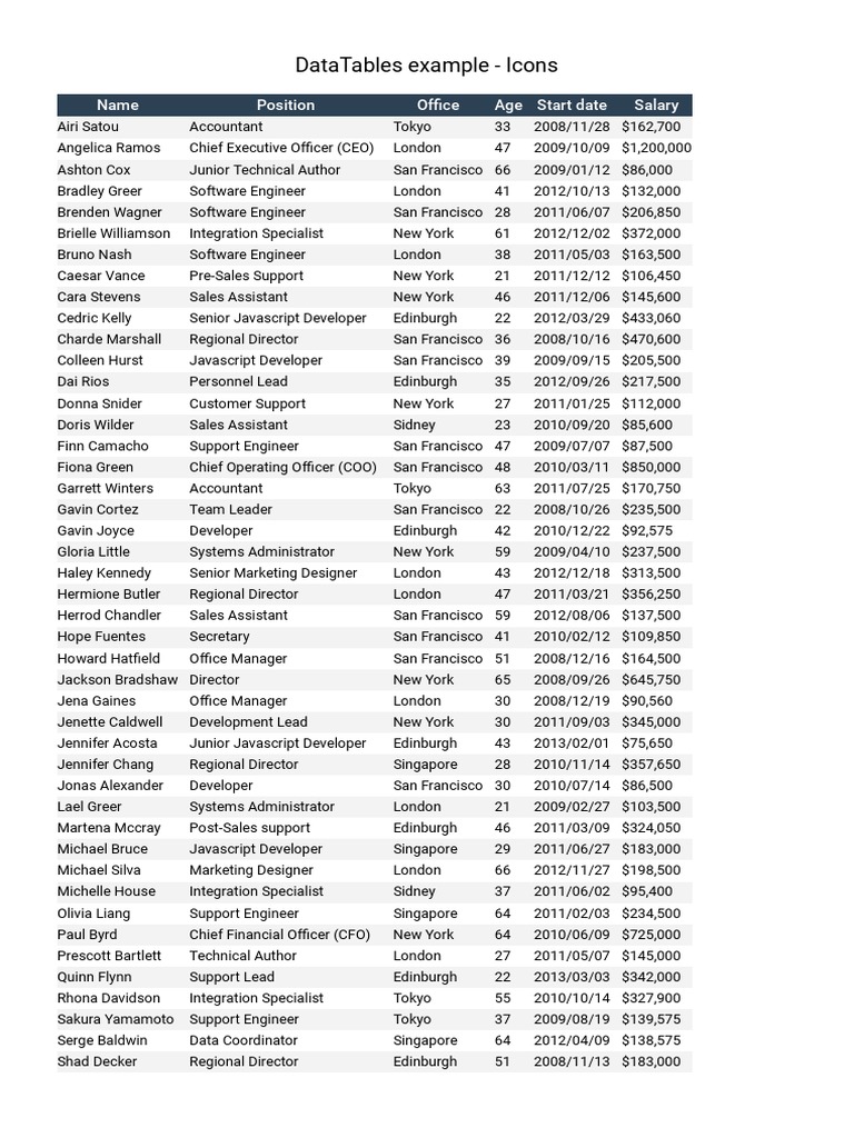 Datatables Example - Icons: Name Position Office Age Start Date Salary ...