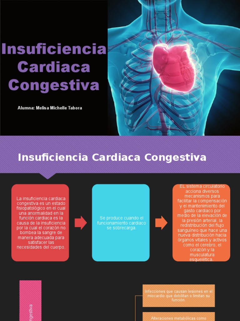 Insuficiencia Cardiaca Congestiva | PDF | Insuficiencia cardíaca | Corazón