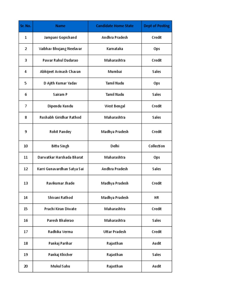 SHFL Posting With Address | PDF | Business