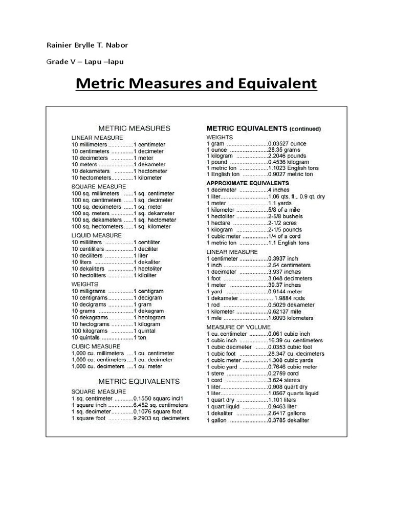 Metric Measures and Equivalent: Rainier Brylle T. Nabor Grade V - Lapu - Lapu | PDF