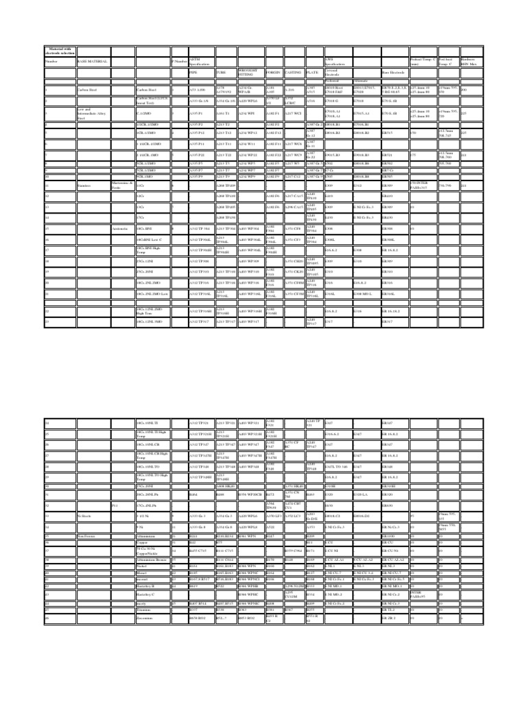 Material With Electrode Selection | PDF | Metallic Elements ...