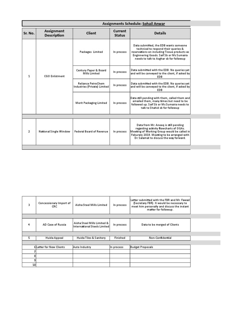Sr. No. Client Details Assignments Schedule: Sohail Anwar Assignment ...