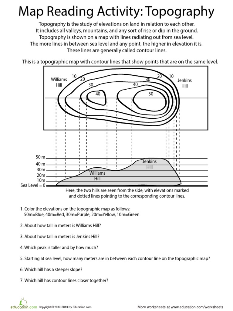 Topographic Maps | PDF