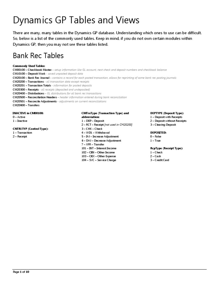 Dynamics GP Tables PDF | PDF | Expense | Debits And Credits