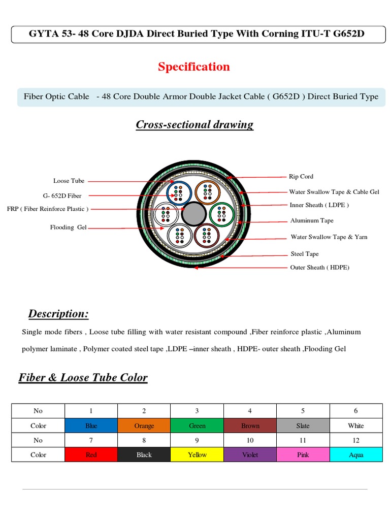 Tender 2013-B-OVS_Yangon Pathein Fiber Link (UG Cable)_48 core UG Fiber ...