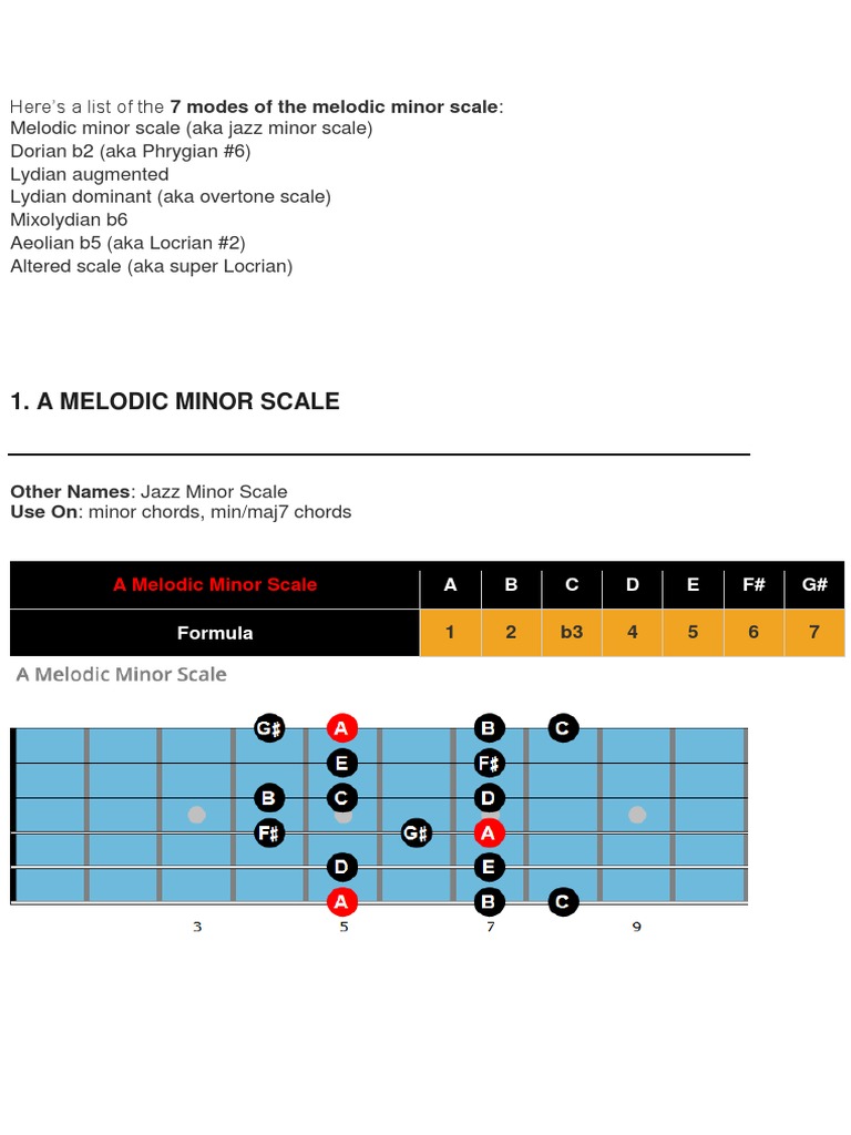 A Melodic Minor Scale: A B C D E F# G# Formula | PDF