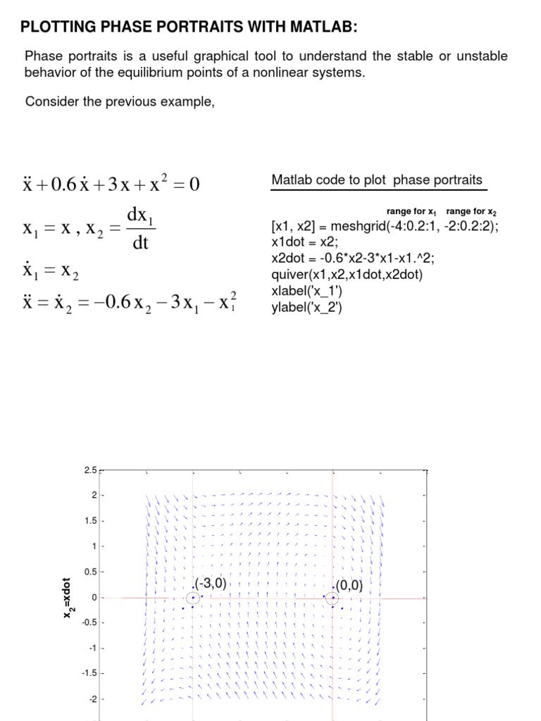 7phase Portraits Chaos FD | PDF | Nonlinear System | Chaos Theory