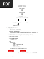 Prosthodontic Diagnostic Index (PDI) Classification System | PDF ...