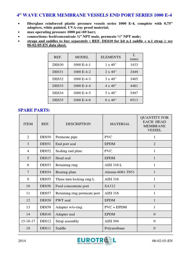 4" Wave Cyber Membrane Vessels End Port Series 1000 E-4: Spare Parts ...