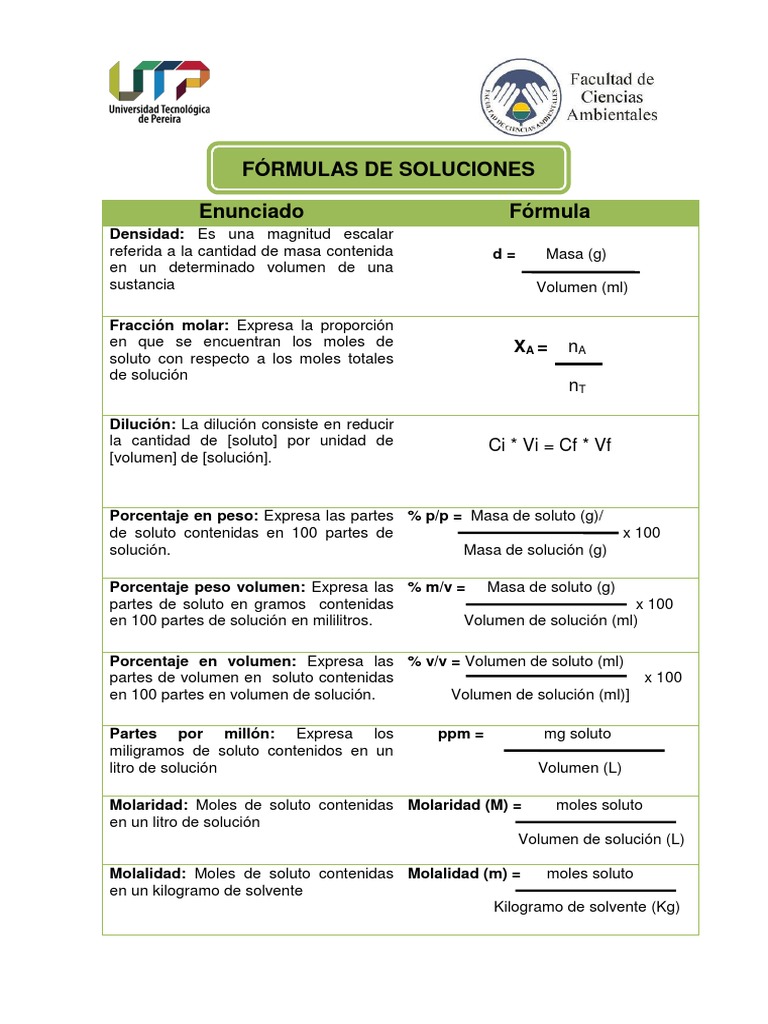 Fórmulas Soluciones | PDF | Concentración | Mole (Unidad)