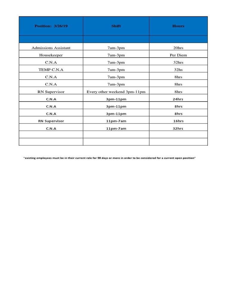 BA Open Position Report 3-26-18 | PDF
