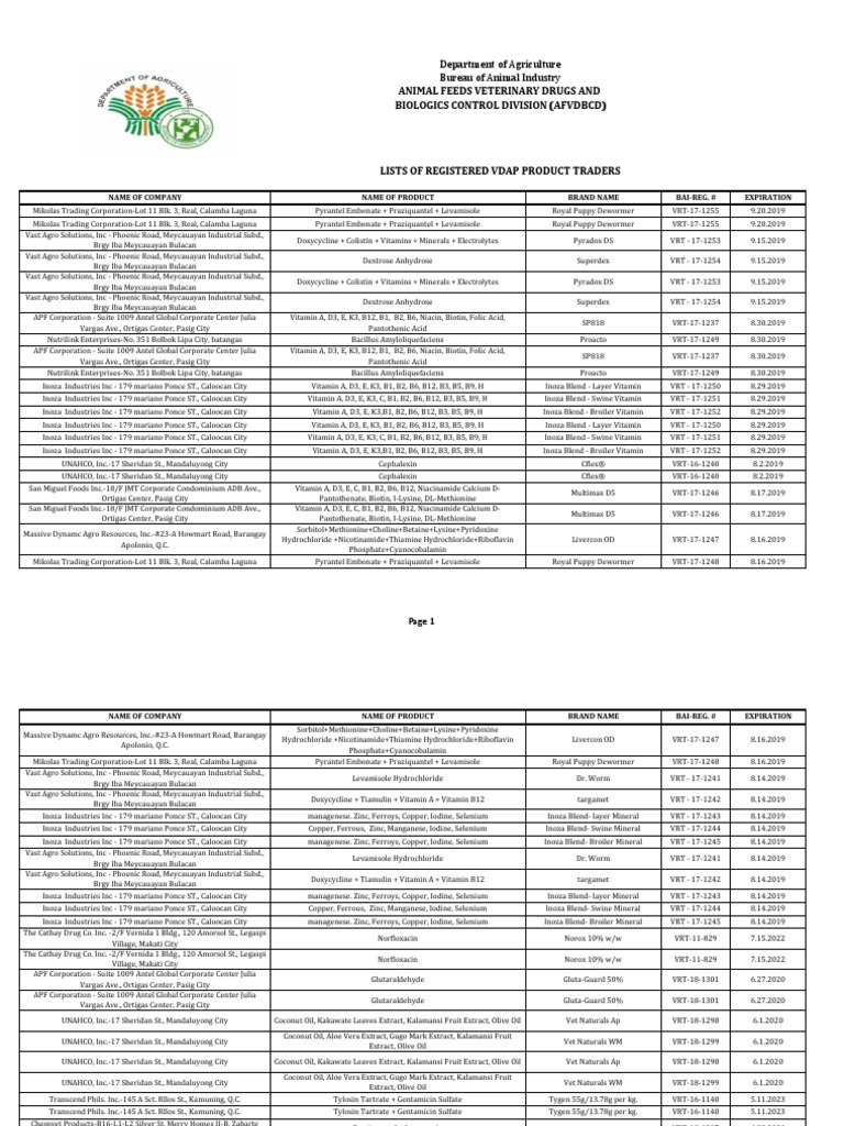 List of Registered VDAP Product Traders | PDF | Bacillus | Vitamin B12