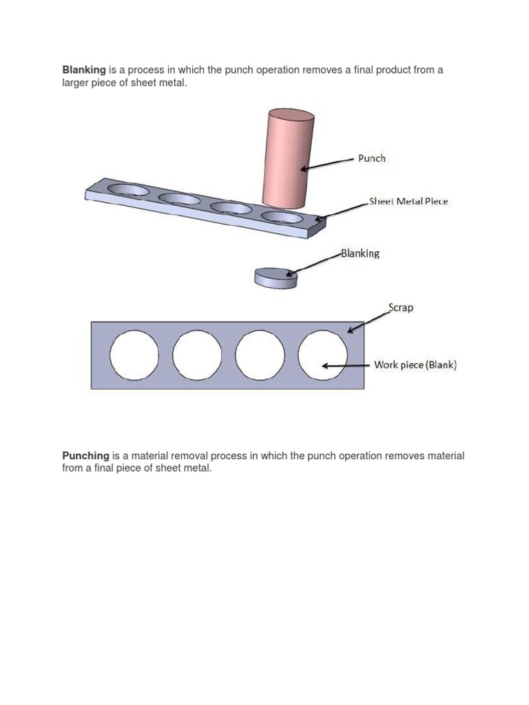 Sheet Metal Forming Processes: Blanking, Punching, Piercing, Bending ...
