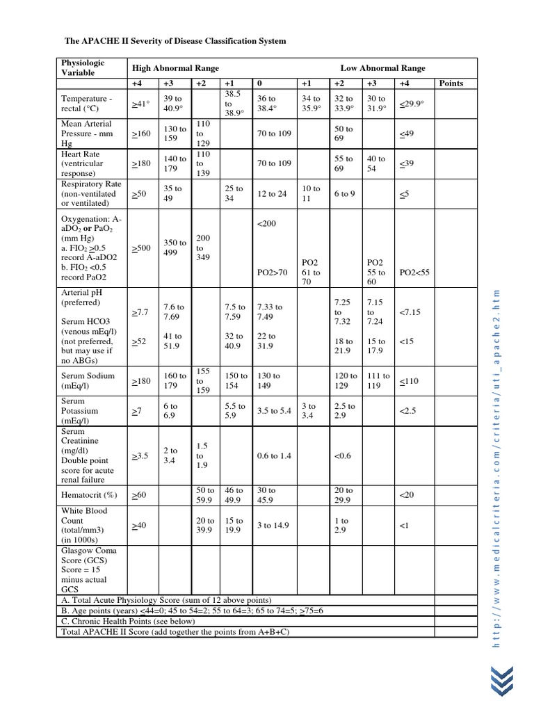 The APACHE II Severity of Disease Classification System | PDF | Sepsis ...