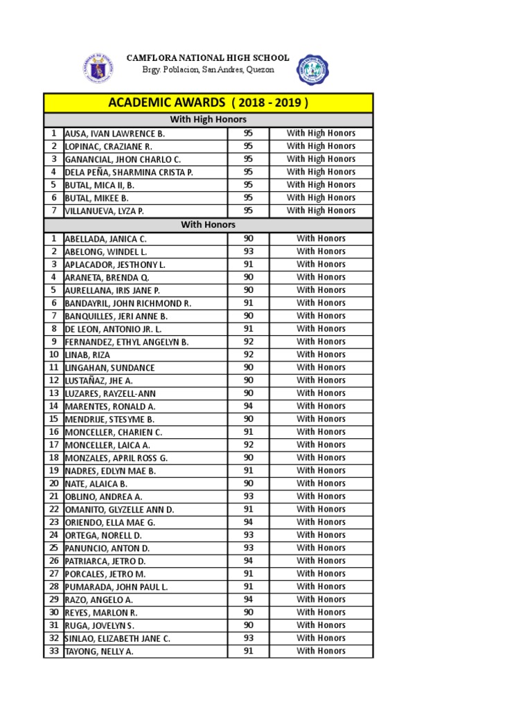 Academic Awards at Camflora High | PDF
