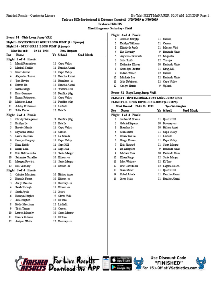 Meet Program - Saturday Field | PDF | Games Of Physical Skill | Sports