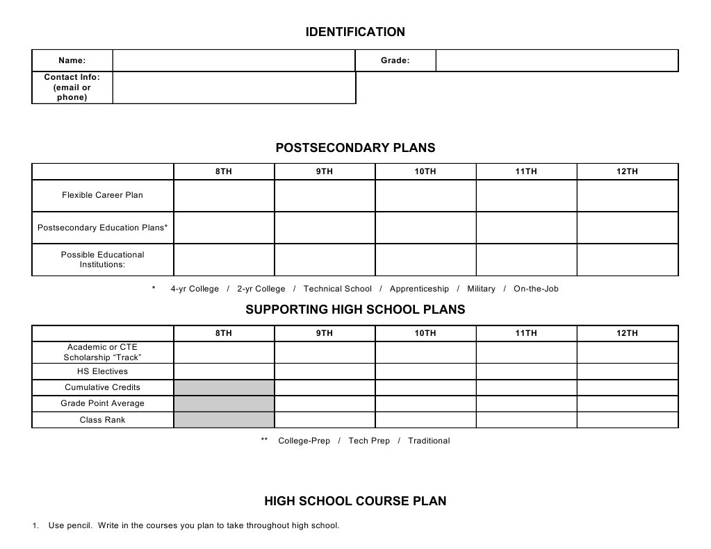 4-Year High School Course Plan | PDF | Academic Term | Educational ...