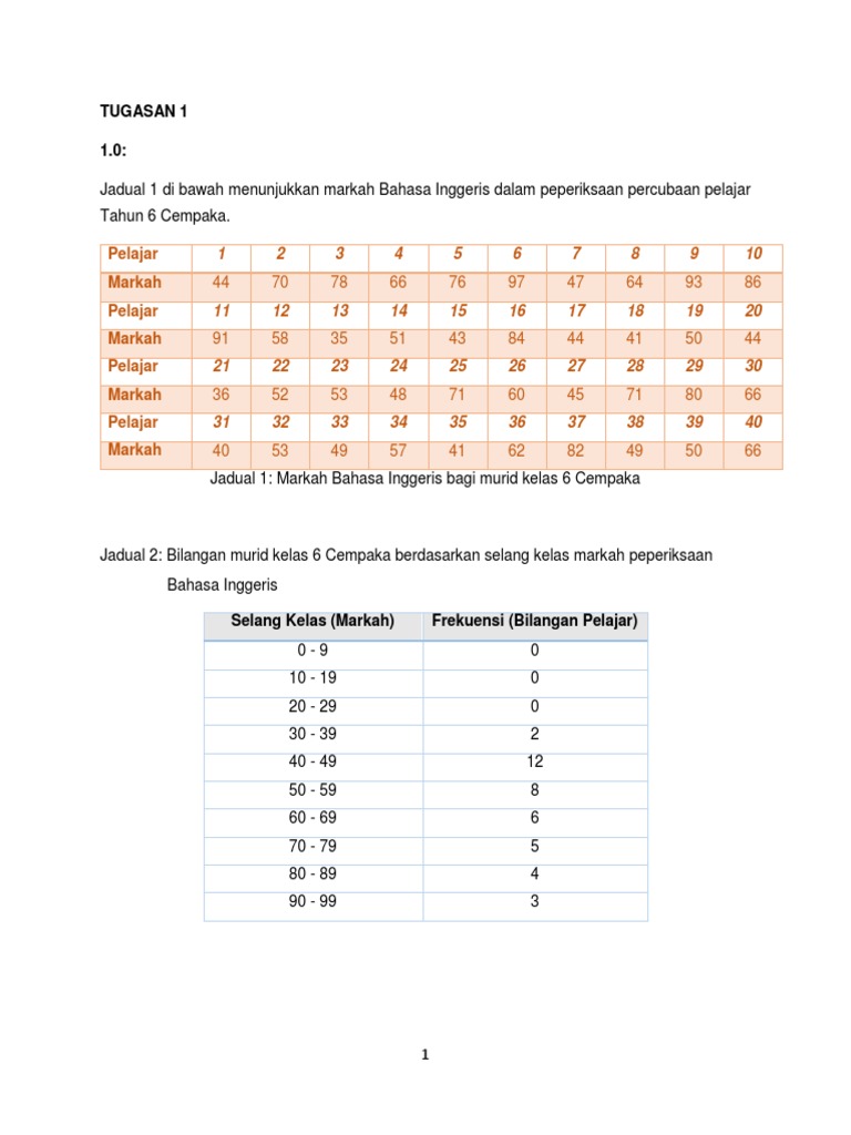 IPG - Contoh Assignment GSA 1072 Statist | PDF