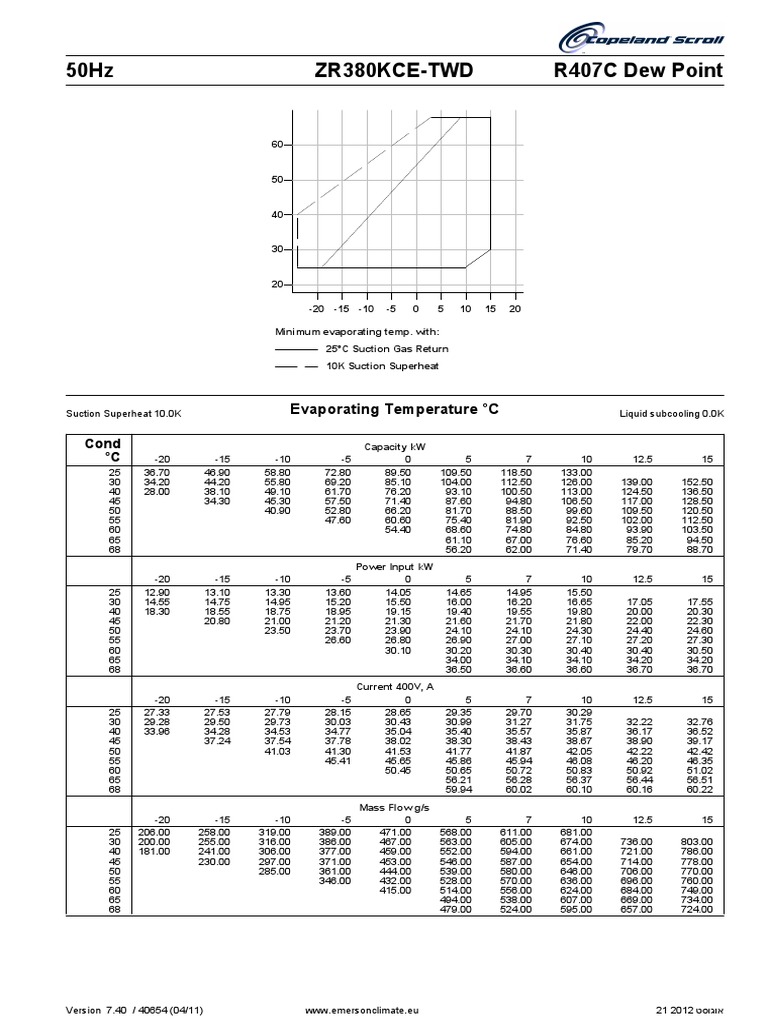 Compressor Performance Data Sheet for a Copeland Scroll Compressor ...