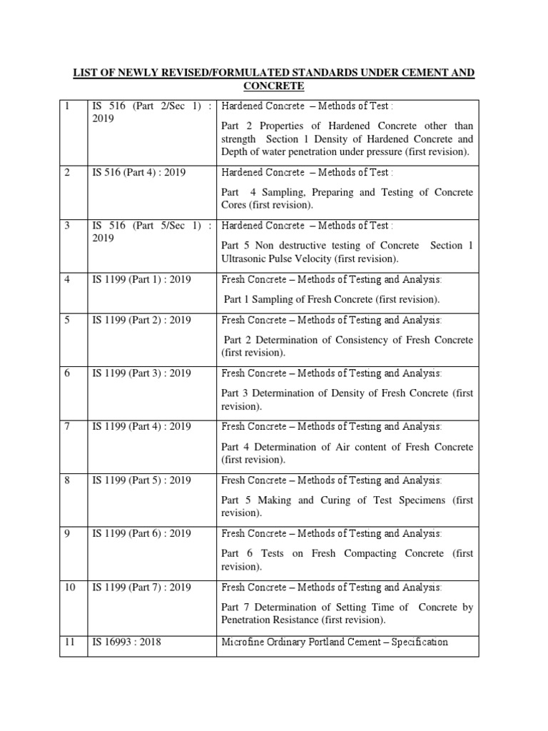 Revised Indian Standard List After 30 March 2019 | PDF | Construction ...