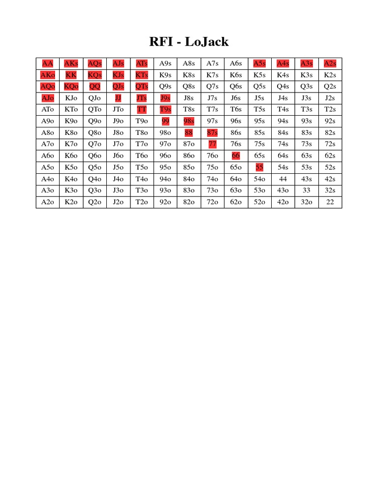 LoJack Poker Hands Probability Guide | PDF