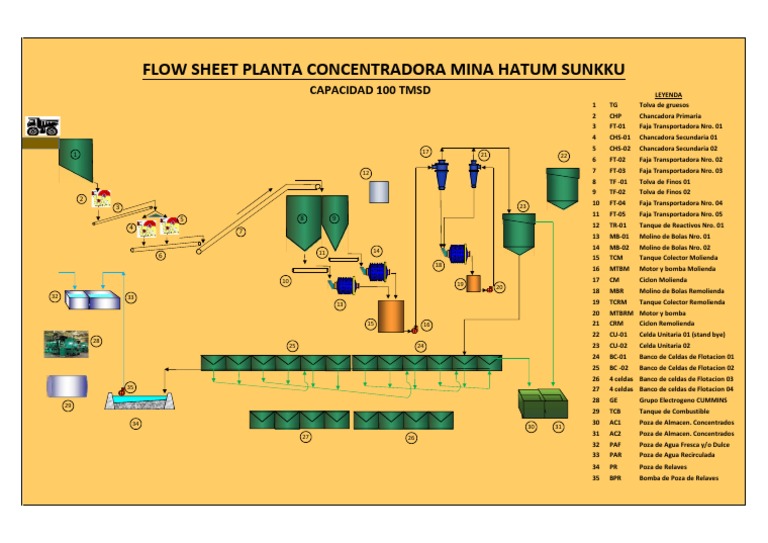 Flow Sheet Equipos | PDF