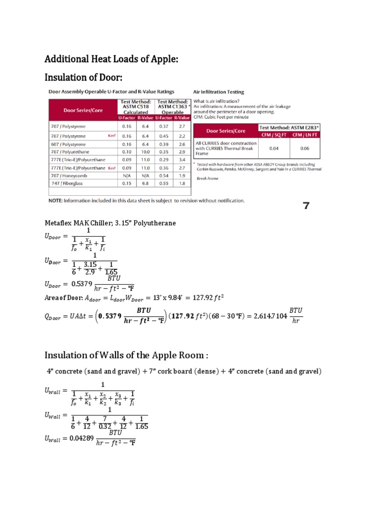 Additional Heat Loads of Apple: Insulation of Door:: Metaflex MAK ...