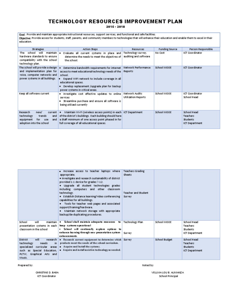 Technology Resources Improvement Plan | PDF | Educational Technology ...