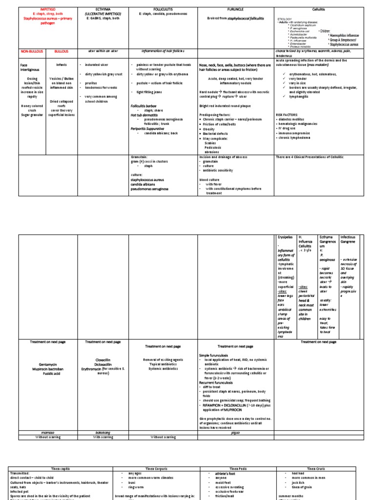 Derma Transcribed Table Form | Download Free PDF | Nail (Anatomy ...