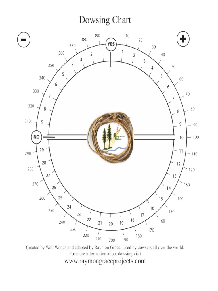 Dowsing Chart BW Large PDF | PDF