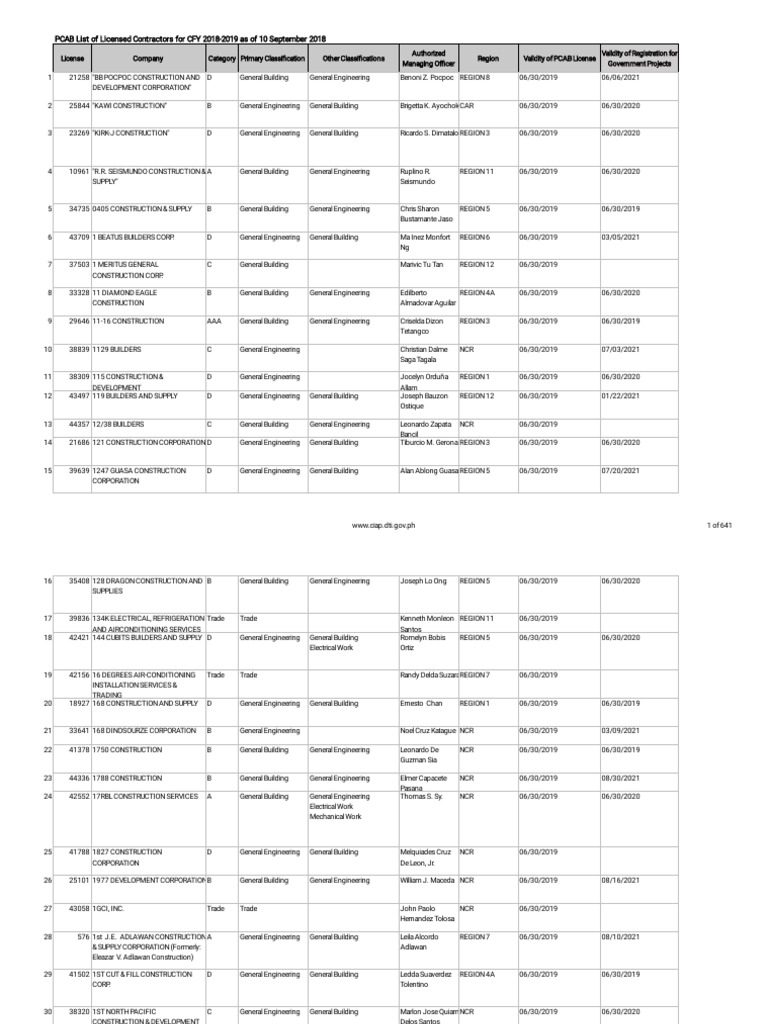 PCAB List of Licensed Contractors For CFY 2018-2019 As of 10 Sep 2018 ...