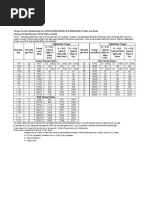 Torque-Tension Relationship For ASTM A574 Socket Head Cap Screws | PDF ...